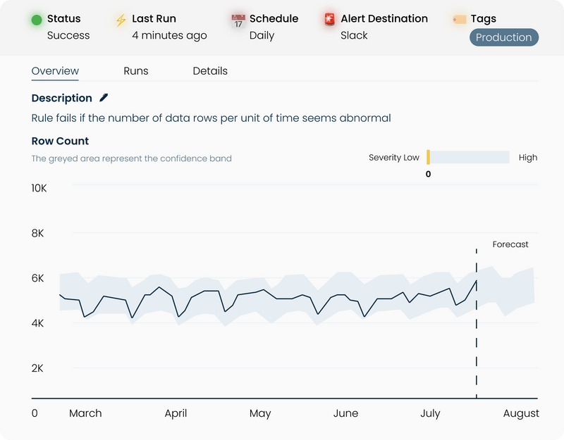 Sifflet | Full Data Stack Observability for Data Engineers and Data Consumers
